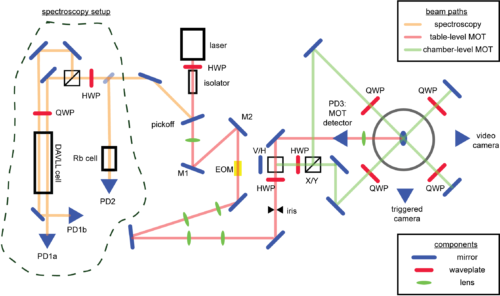Magneto-Optical Traps: from Quantum Computing to Redefining Time