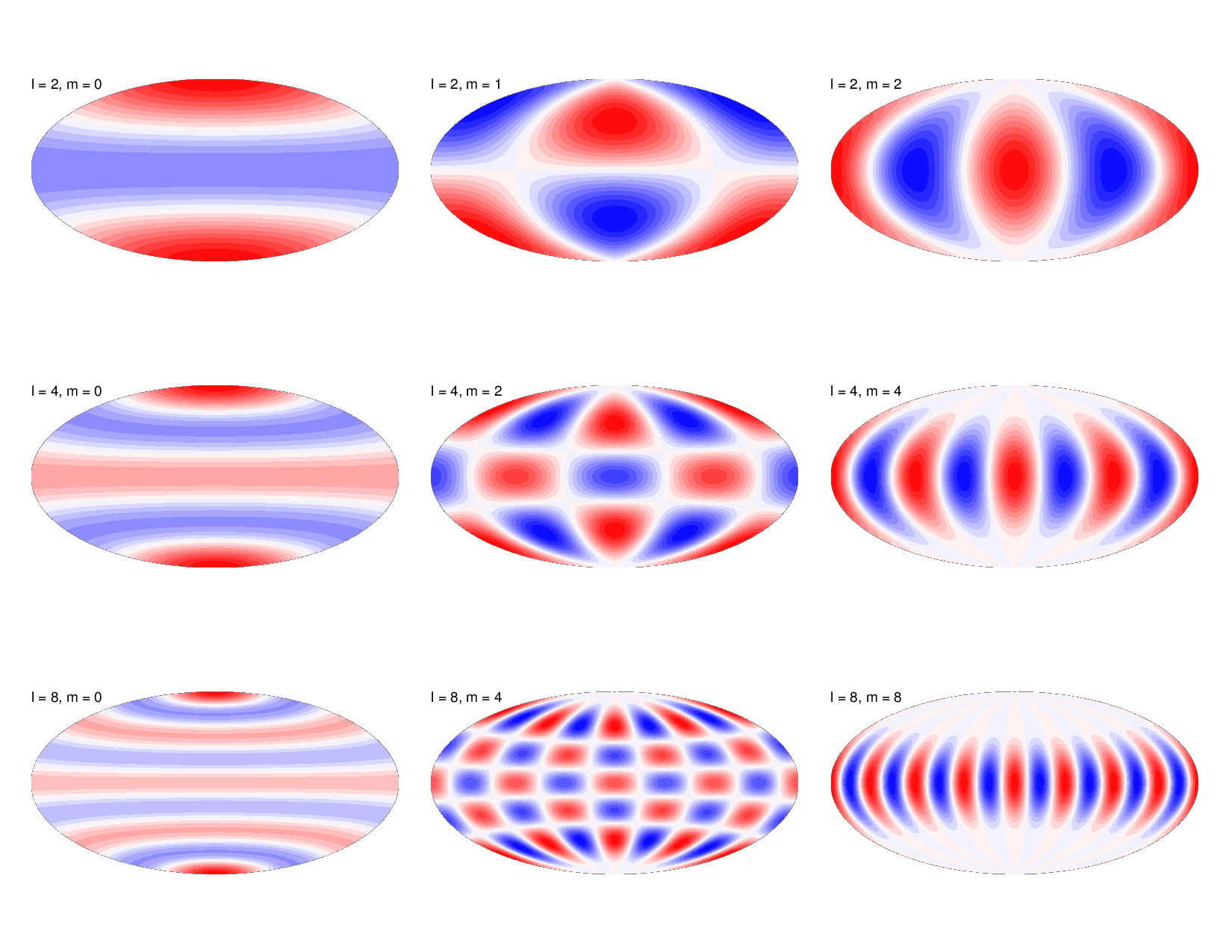 Exoplanet temperature map construction from light curve