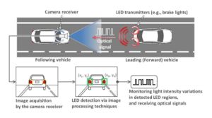 Optical Vehicle to Vehicle Communication System: How It Works