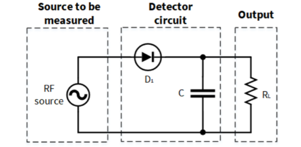 Radio Frequency Sensors For Long Distance Detection