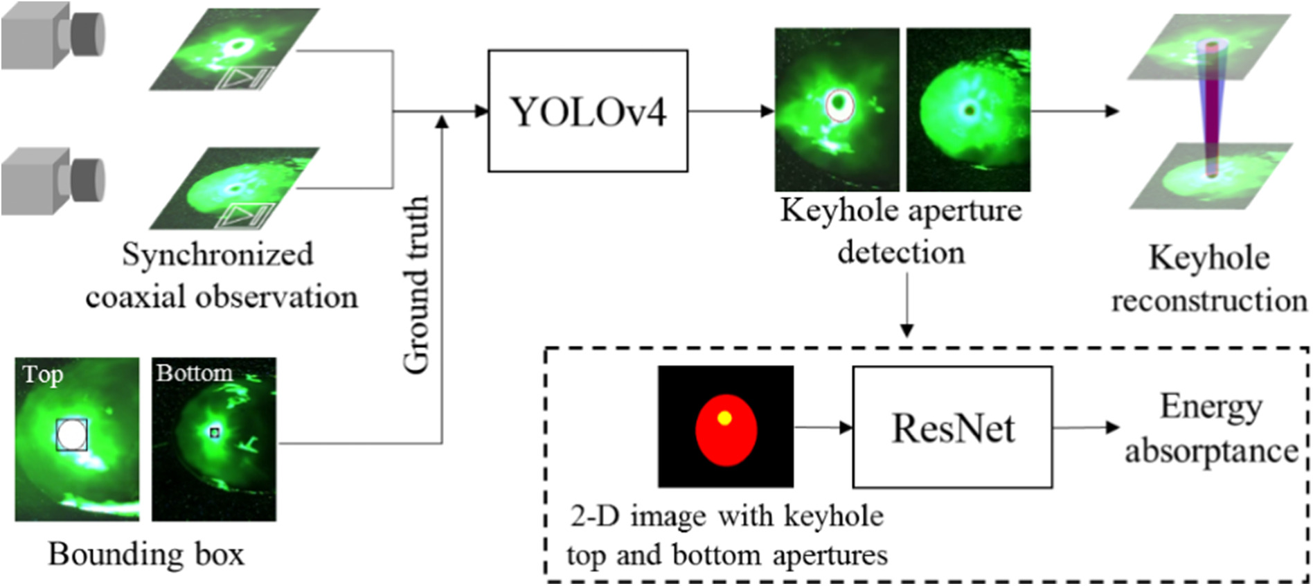 Full-Penetration Laser Keyhole Welding with Deep Learning
