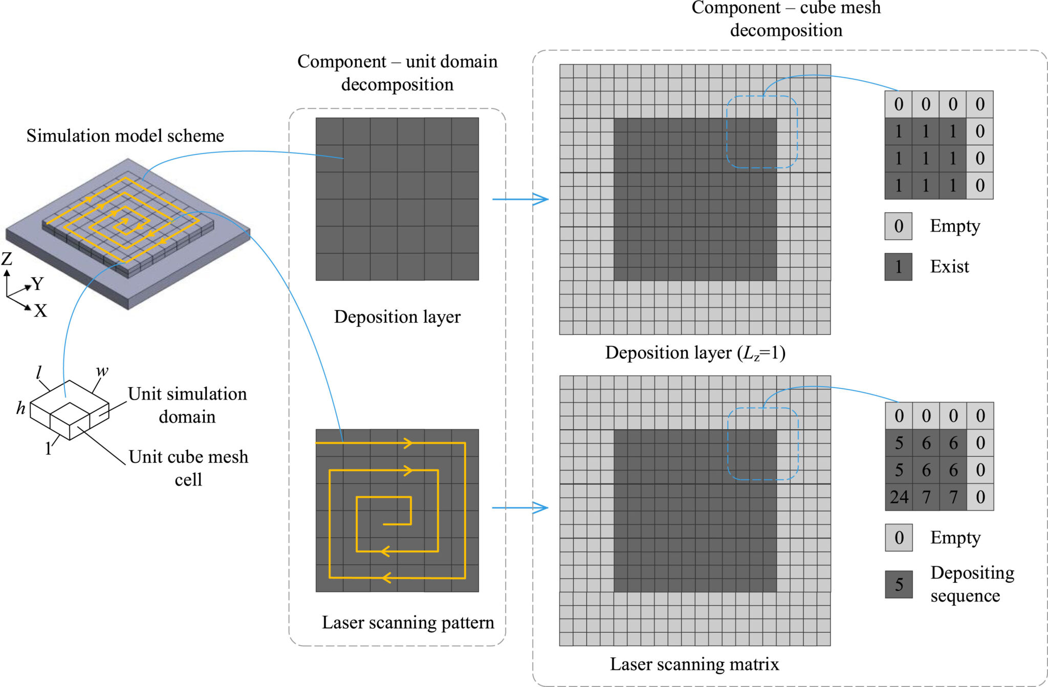 Laser-Aided Additive Manufacturing by Machine Learning