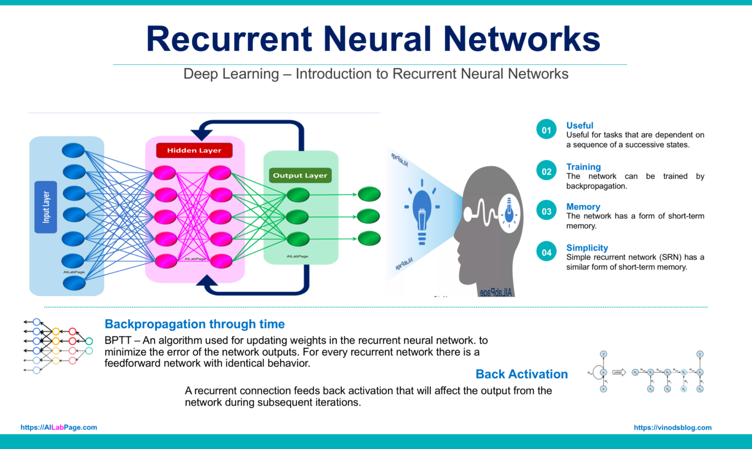 Optical Neural Networks: The Future of Deep Learning?