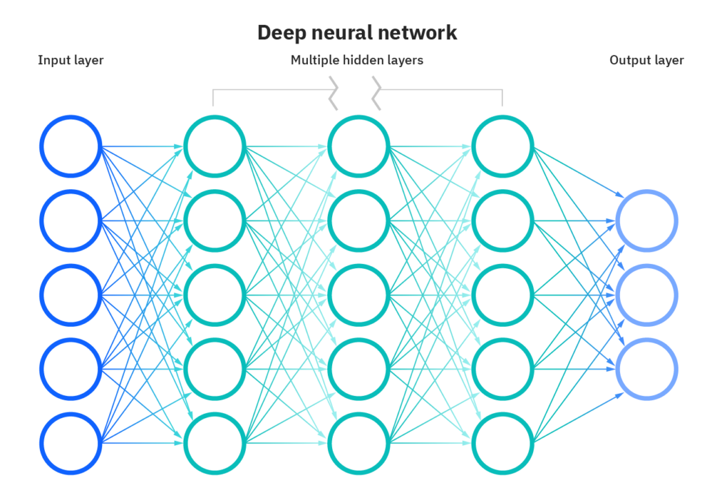 Optical Neural Networks: The Future of Deep Learning? Optical Neural Networks: The Future of Deep Learning?