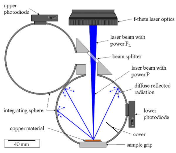 Laser Micro Welding of Copper
