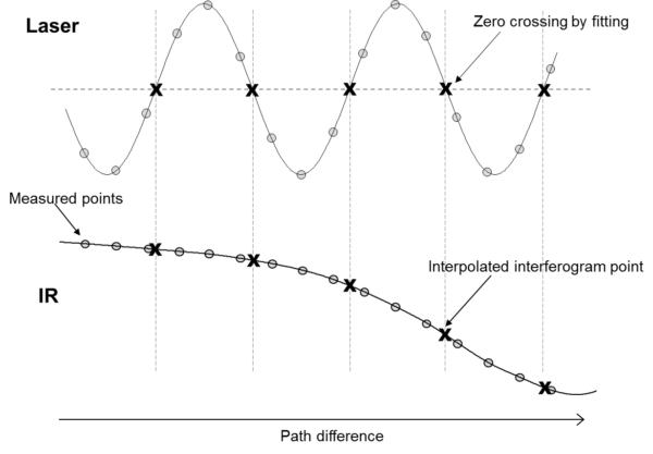White Light Interferometry: A Comprehensive Guide