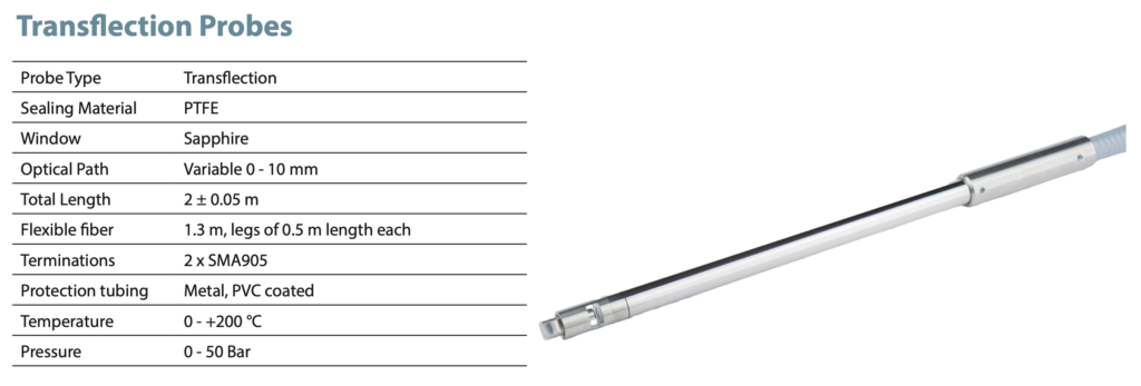Near-Infrared Spectroscopy: Remote Fiber Optic Based Applications