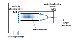 Nitrogen Lasers: A Technical Guide for Engineers and Scientists