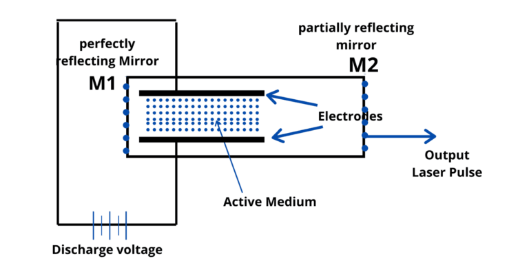 Nitrogen Lasers: A Technical Guide for Engineers and Scientists