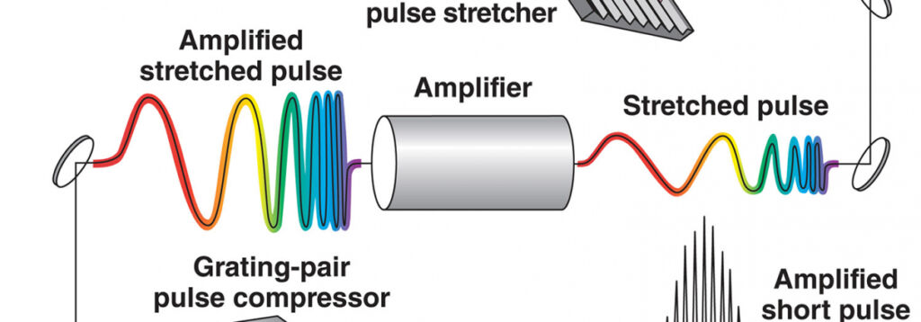Chirped Pulse Amplification: Demystifying Ultrafast Lasers