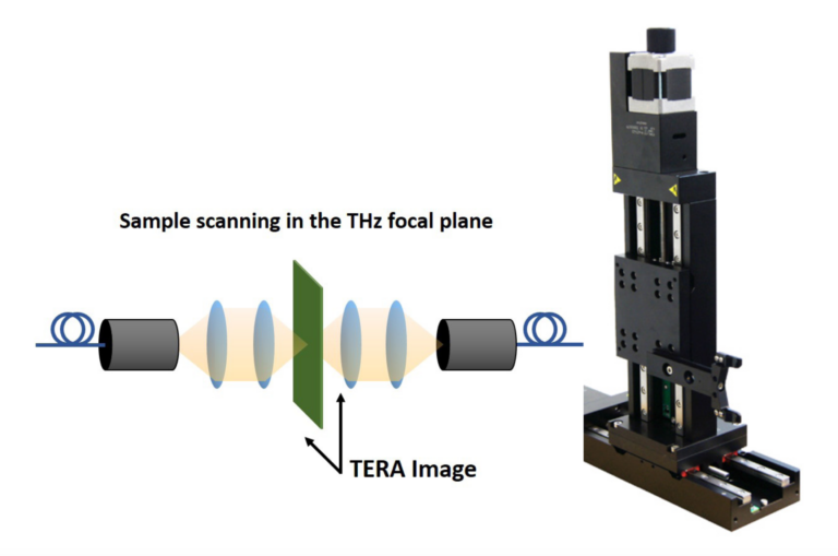 Terahertz Imaging: Beginner’s Guide for Engineers and Scientists