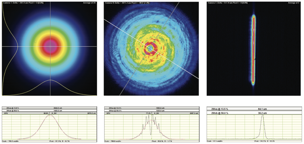 Laser Beam Quality: Why M² Matters and How to Optimize