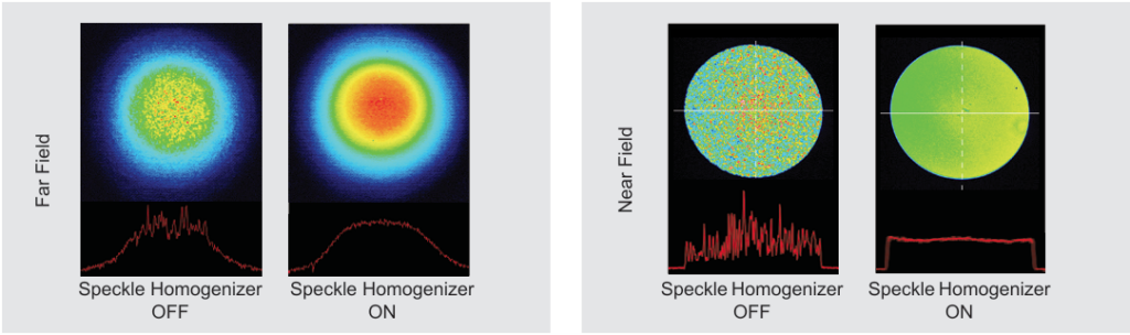 Laser Speckle: Causes, Measurement, and Mitigation in Optics