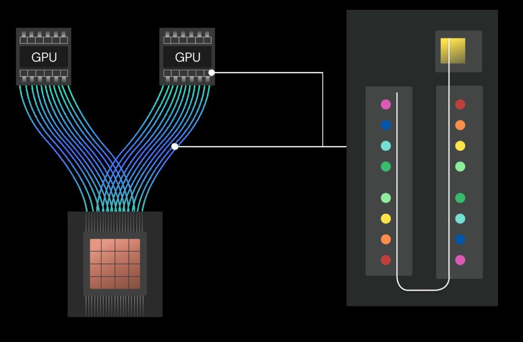 Integrated Photonics for AI Hardware Acceleration: How Light Is Powering Machine Learning