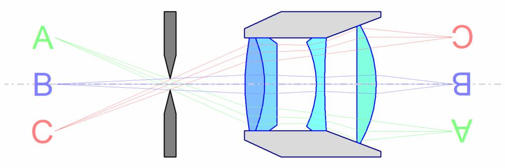 Telecentric Lenses Explained: Precision Optics for Metrology ...