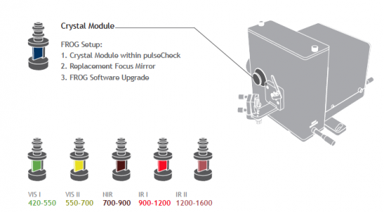APE Second Harmonic Generation FROG - Get a price quote from Applied ...