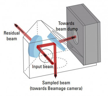Beam Sampler for Kilowatt-Level Lasers (BA32-1KW)