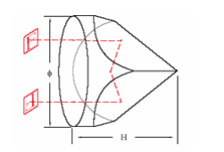 Corner Cube Retroreflector Prism - Get a price quote from Photonchina