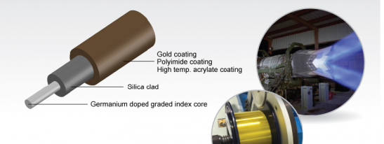 High Temperature Fiber - Get a price quote from New Pion Fiber Tech Co.,Ltd
