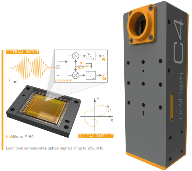 heliCam C4 CMOS Camera - Get a price quote from Heliotis AG